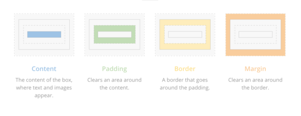 แนวคิดและวิธีปรับใช้ CSS และ Grid ในการทำ Responsive Web - Nextflow