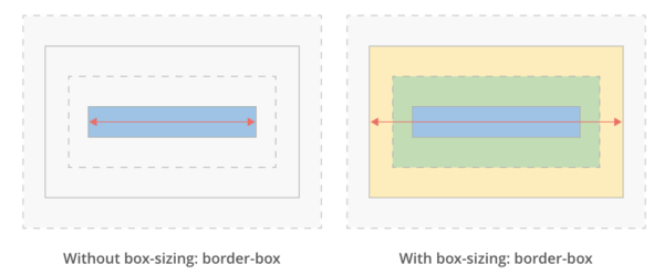 แนวคิดและวิธีปรับใช้ CSS และ Grid ในการทำ Responsive Web - Nextflow