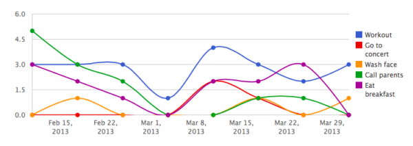 15 Javascript สำหรับทำ Chart บนเว็บแอพ/Mobile App - Nextflow
