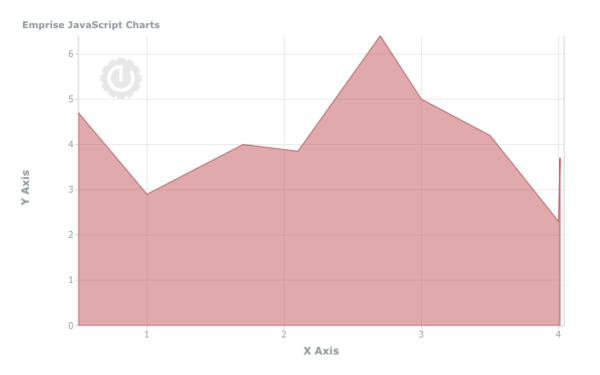 15 Javascript สำหรับทำ Chart บนเว็บแอพ/Mobile App - Nextflow