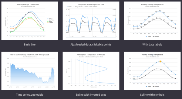 15 Javascript สำหรับทำ Chart บนเว็บแอพ/Mobile App - Nextflow