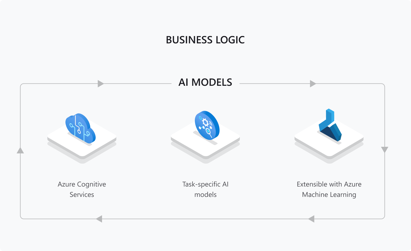 Azure Applied AI Service AI Microsoft Azure Applied AI Service AI Microsoft