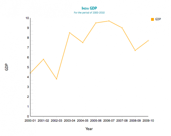 15 Javascript สำหรับทำ Chart บนเว็บแอพ/Mobile App - Nextflow